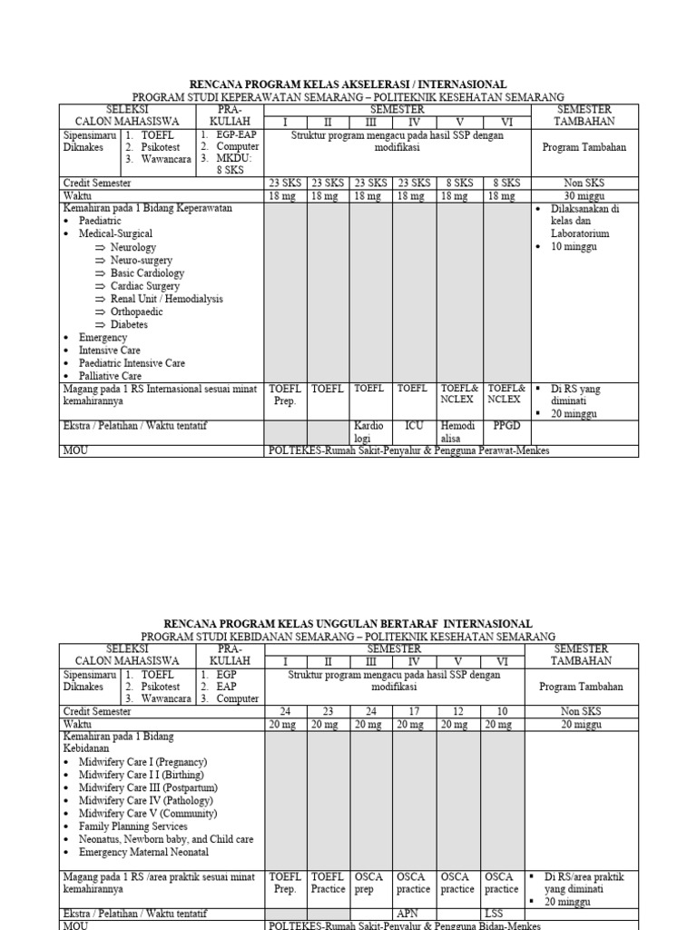 Disain Program | PDF