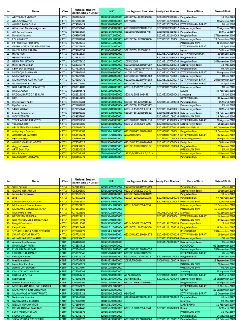 Student Enrollment List | PDF