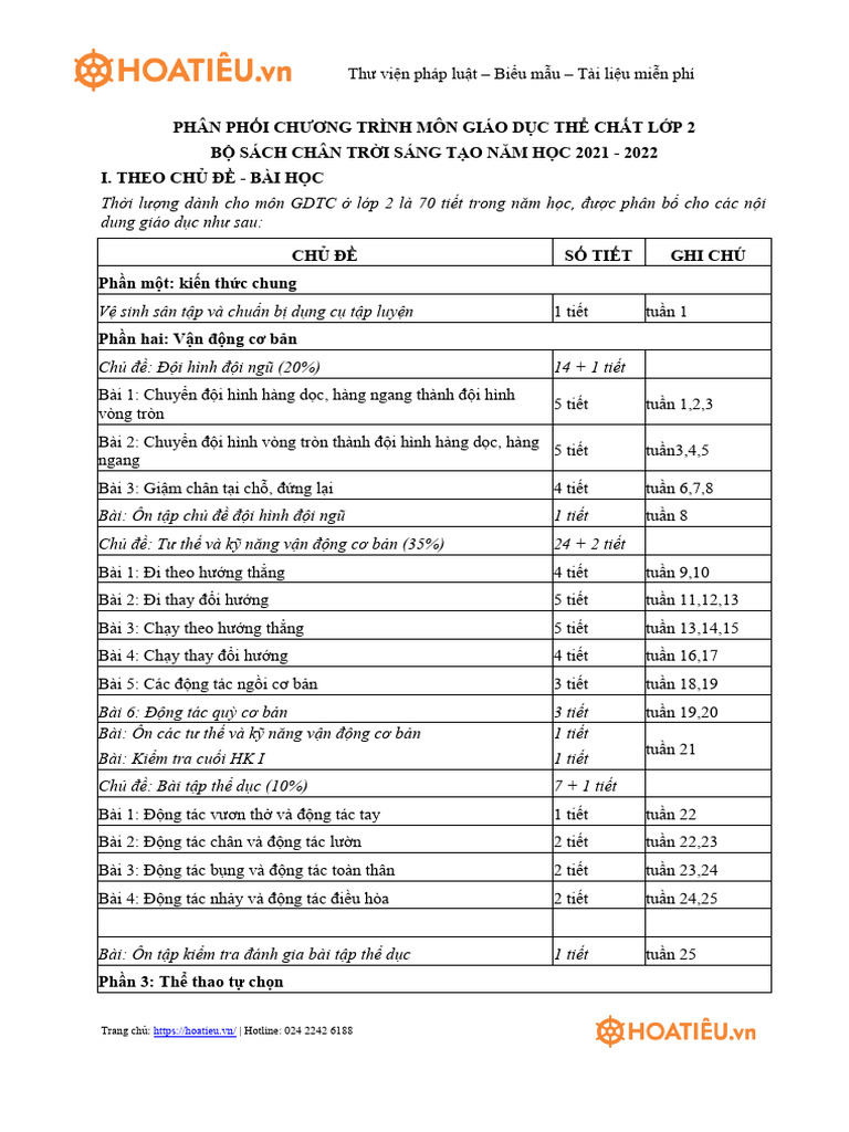 Phan Phoi Chuong Trinh Giao Duc The Chat Lop 2 Sach Chan Troi Sang Tao | PDF