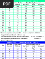 EN 1057 Copper Pipe Specifications | PDF | Pipe (Fluid Conveyance ...