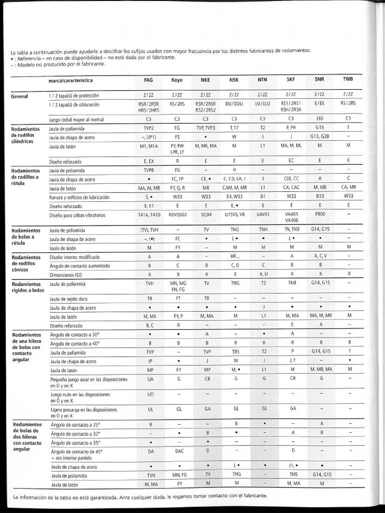 NKE - Tabla de Intercambios | PDF