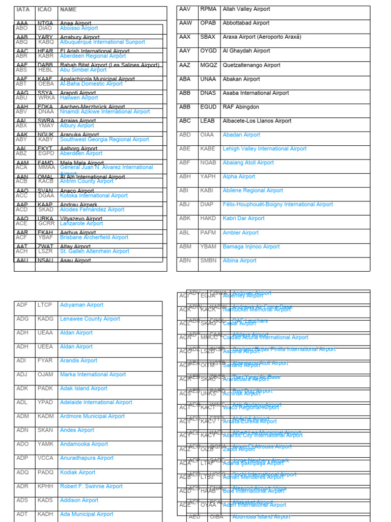 IATA | Download Free PDF | Aviation | Transport