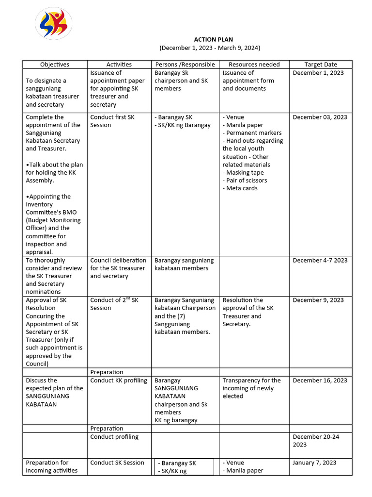SK Action Plan | PDF | Learning Styles | Learning