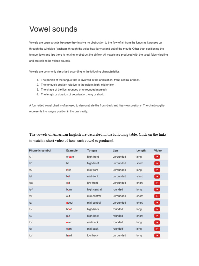 American English Vowel Sounds Guide | PDF | Vowel | Phonetics