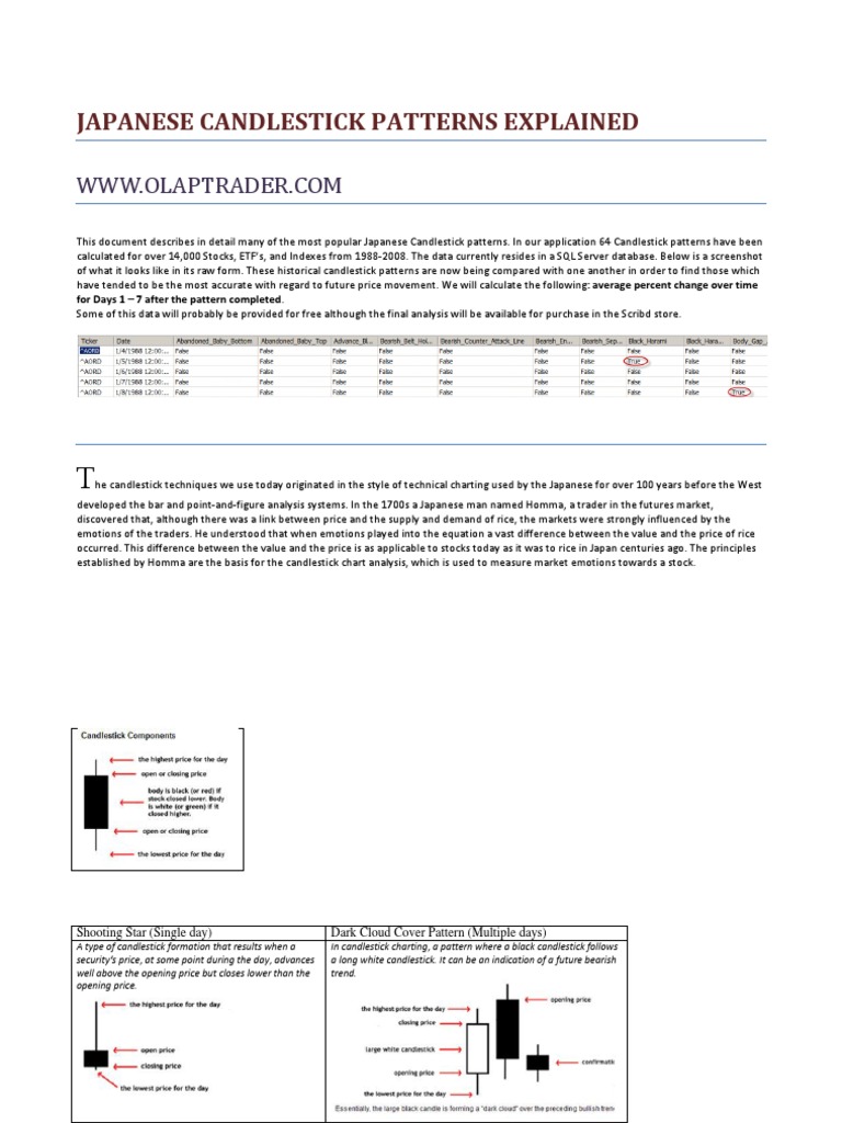 Candlestick Patterns Explained With Examples | PDF