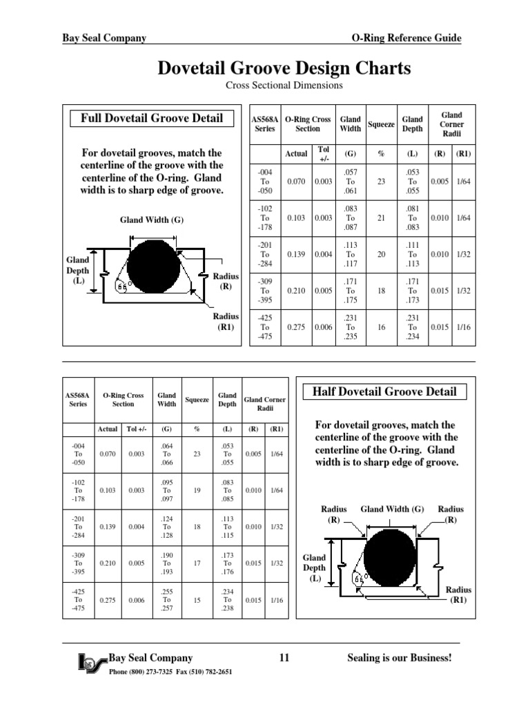 Dovetail Half Dovetail Page 11 Ref Guide | PDF