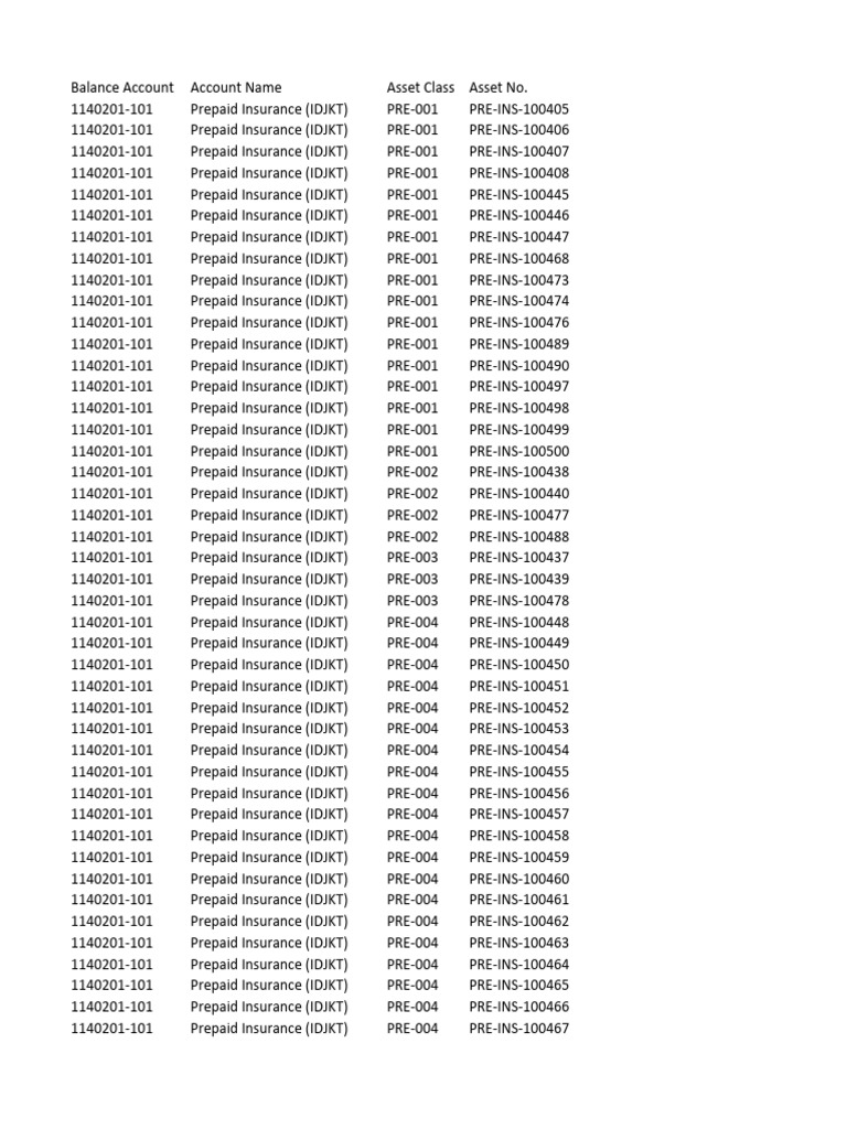 Prepaid Amortization | PDF | Book Value | Balance Sheet