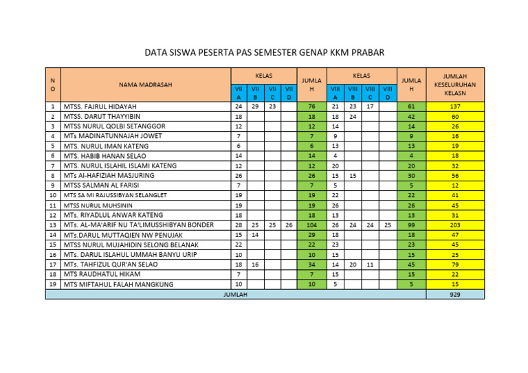 Data Siswa Peserta Pas Semester Genap KKM Prabar | PDF