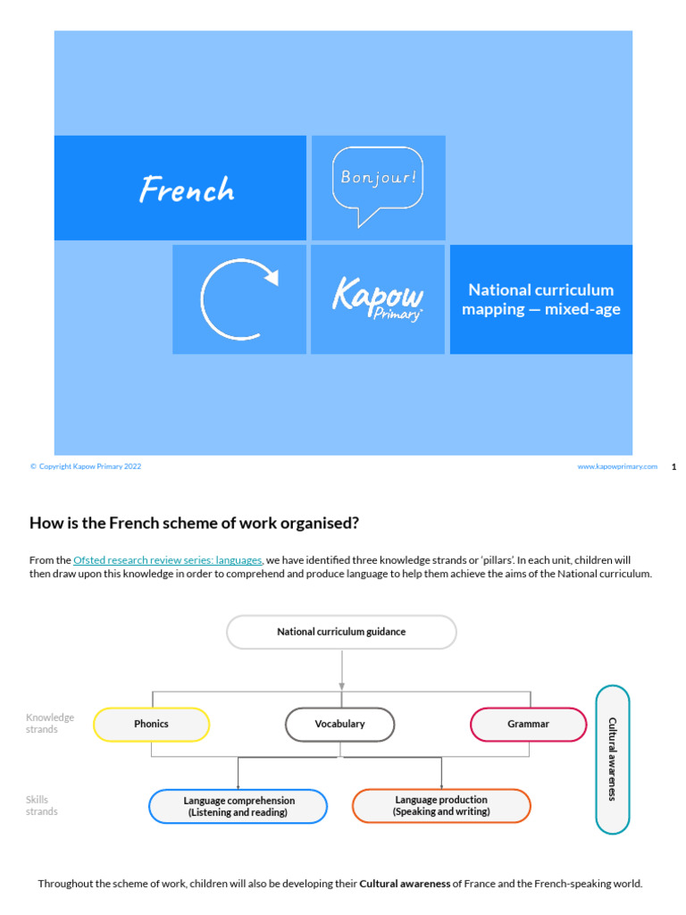 Mixed Age National Curriculum Mapping French - 01.09.23 2 | PDF ...