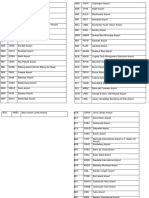 Transpo 3 Letter Codes | PDF | Philippines
