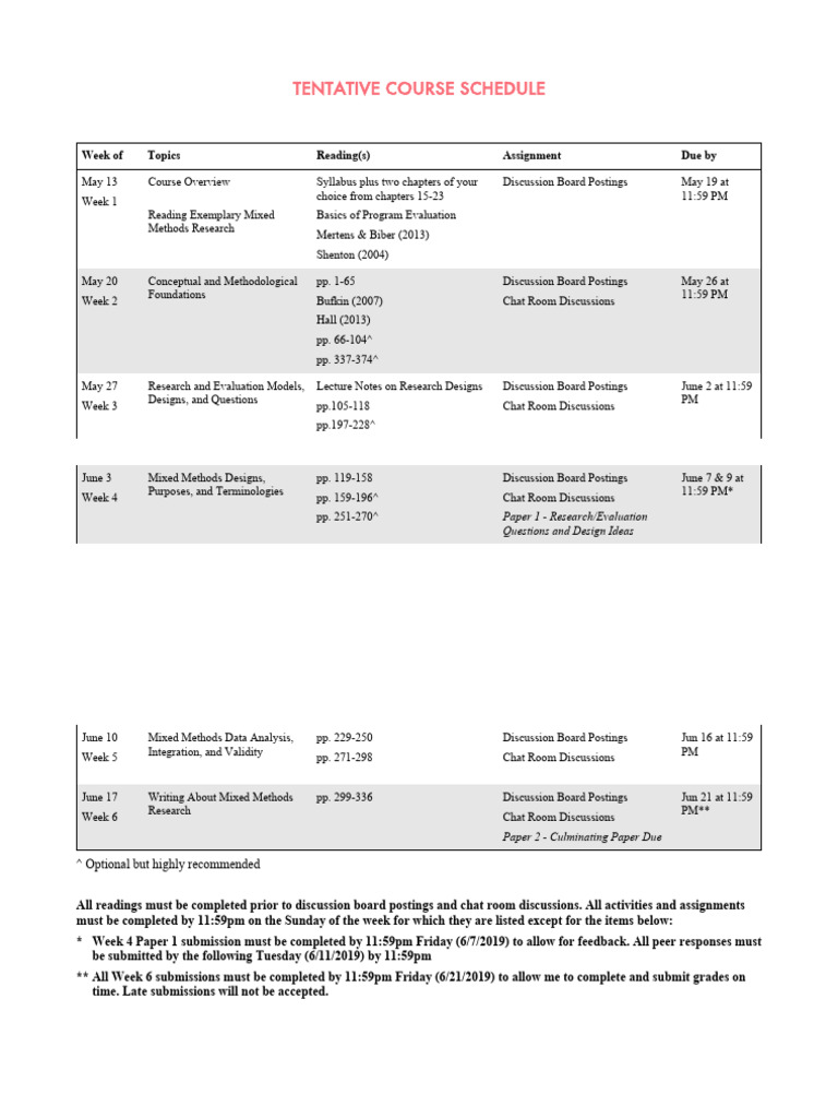 EDP 618 (Summer 2019) Tentative Course Schedule | PDF | Internet Forum | Scientific Method