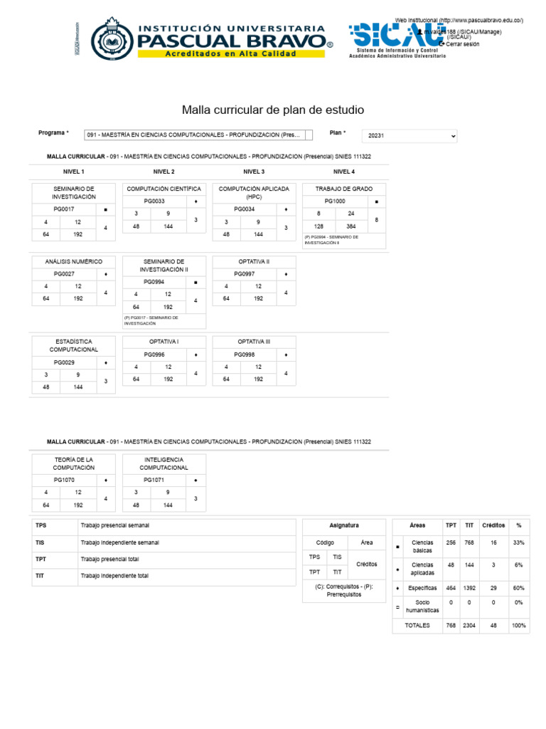 Malla MCC - Prof | PDF | Informática | Ciencias de la Computación