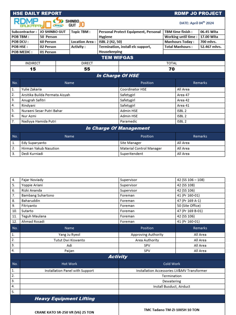 HSE Daily Report for JO Project | PDF