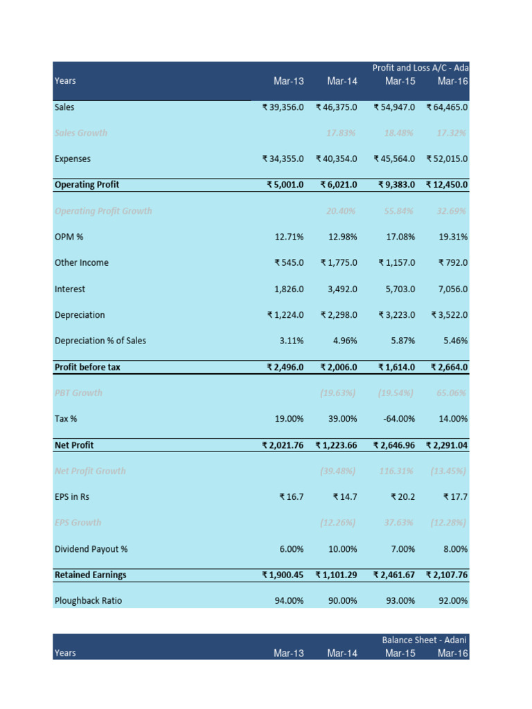 Adani Enterprises 3 Statement F.M | PDF | Net Income | Corporations