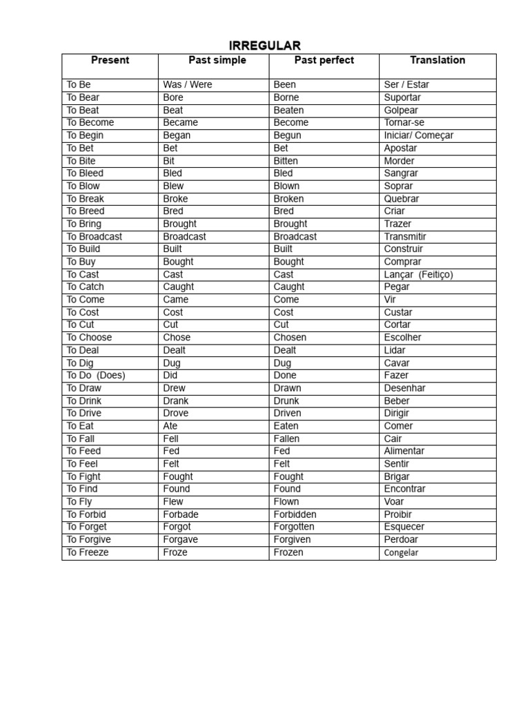 Irregular Verbs: Forms and Translations | PDF