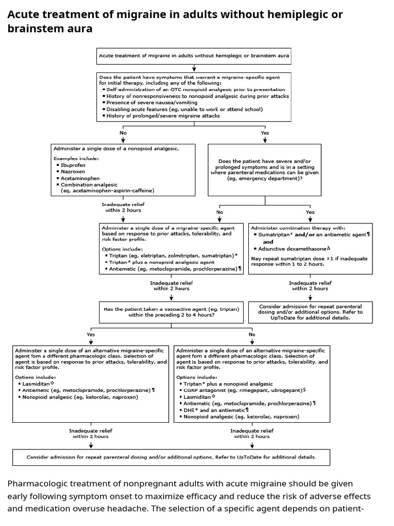 Acute Migraine Treatment Guide | PDF | Migraine | Clinical Medicine