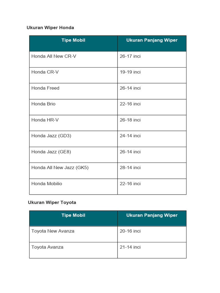 Ukuran Wiper Honda | PDF | Off Road Vehicles | Commercial Vehicles