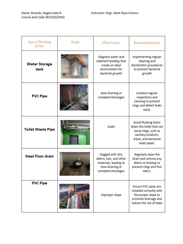 Assignment 1 | PDF | Plumbing | Drainage