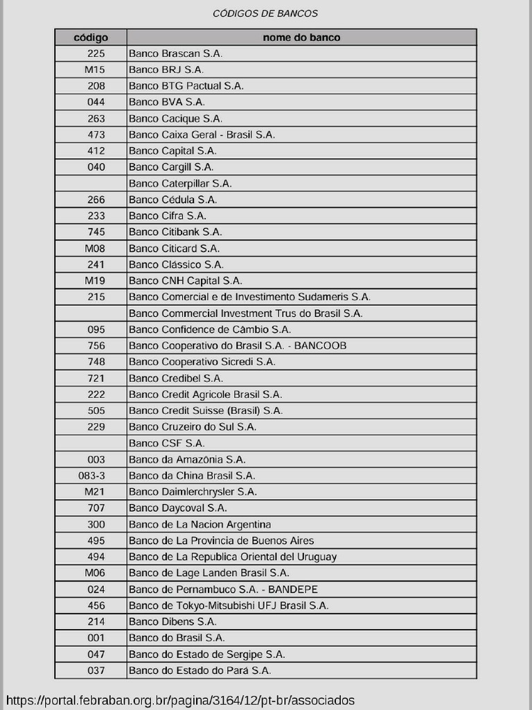 Códigos de Bancos 2 | PDF