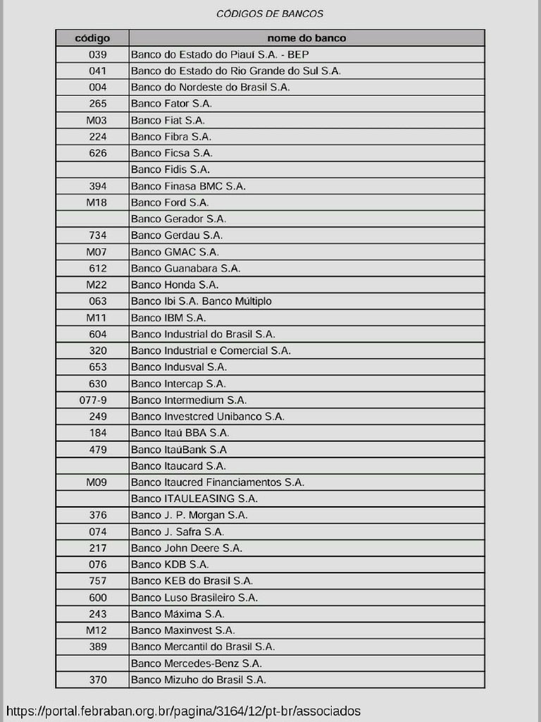 Códigos de Bancos 3 | PDF