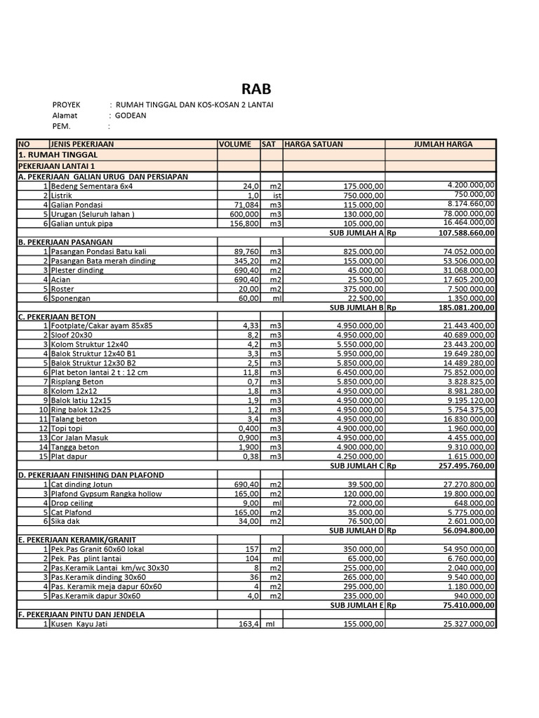 Rab Rumah Tinggal Dan Kos | PDF