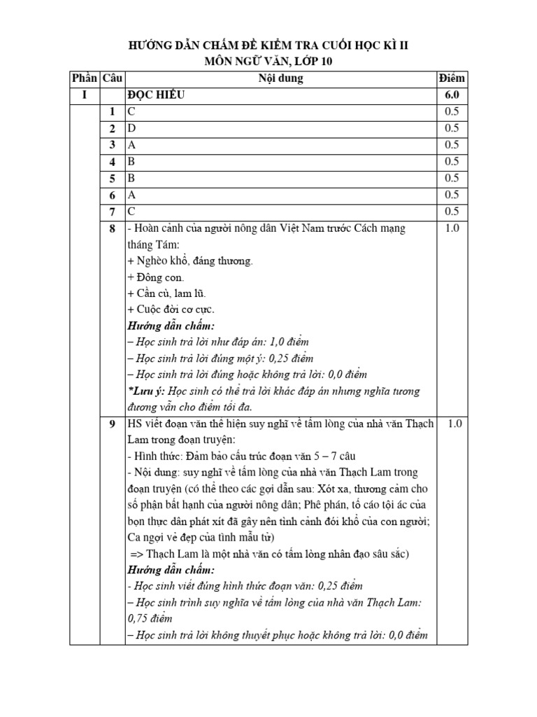 Dap An Kiem Tra Cuoi Ky 2 Nam Hoc 2022 2023 Mon Van 10 - 95202318 | PDF