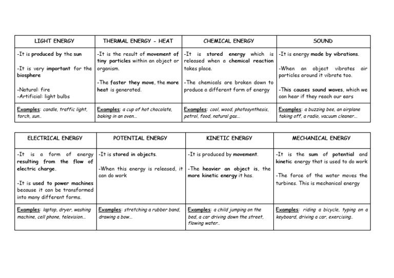 Forms Of Energy Pdf Kinetic Energy Physical Phenomena