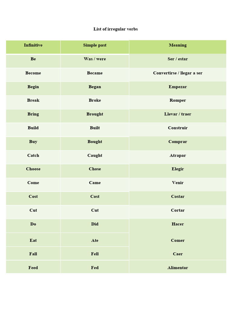 List of Irregular Verbs-12set | PDF