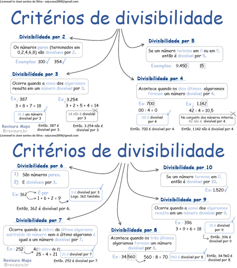 02+-+Critérios+de+Divisibilidade | PDF | Matemática | Matemática discreta