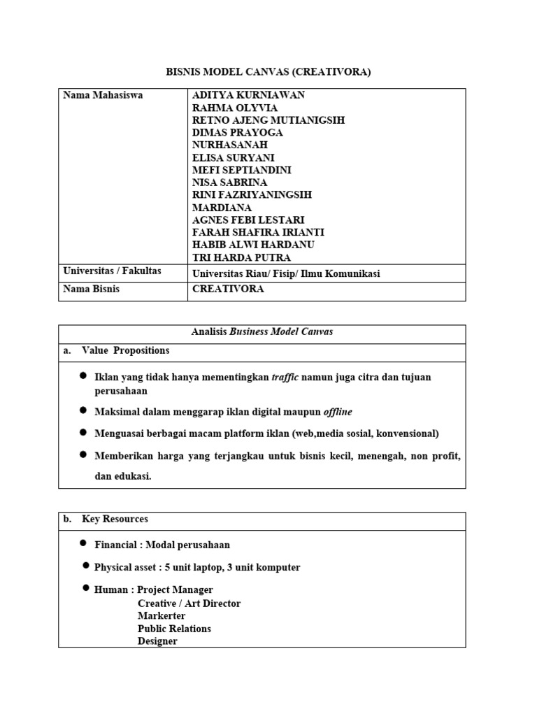 Bisnis Model Canvas - Kelompok 1 | PDF | Bisnis | Seni Bisnis Model Canvas - Kelompok 1 | PDF | Bisnis | Seni