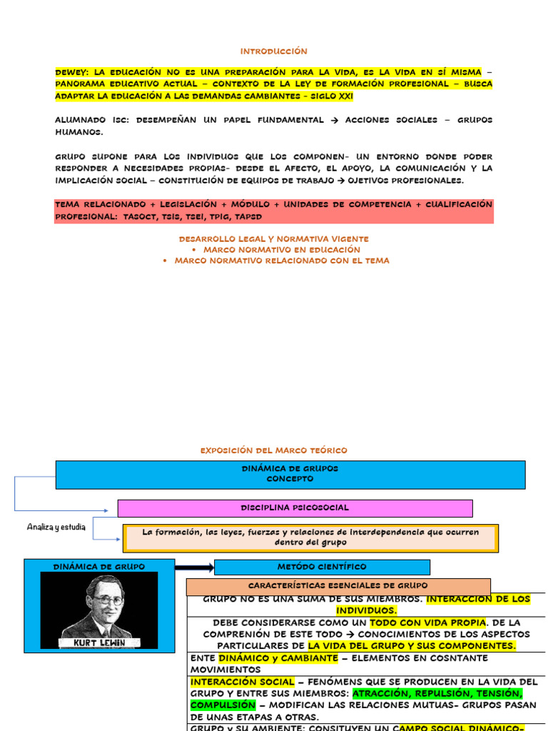 ESQUEMA TEMA 6 | PDF | Liderazgo | Aprendizaje