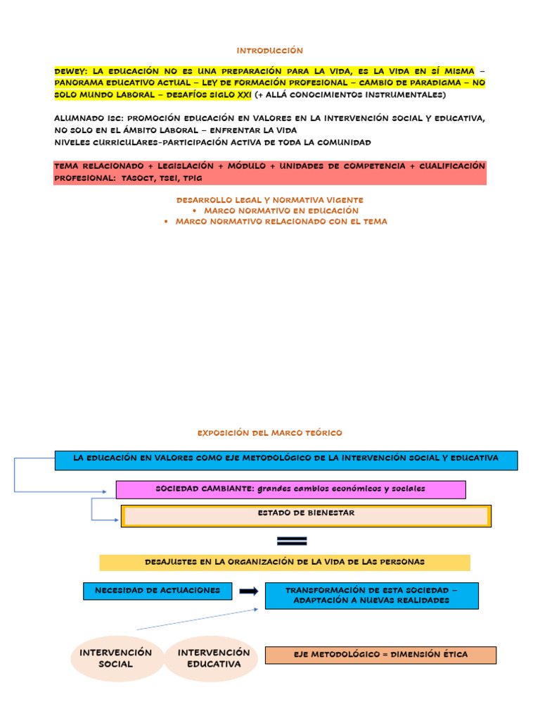 ESQUEMA TEMA 14 | PDF | Plan de estudios | Igualdad de género
