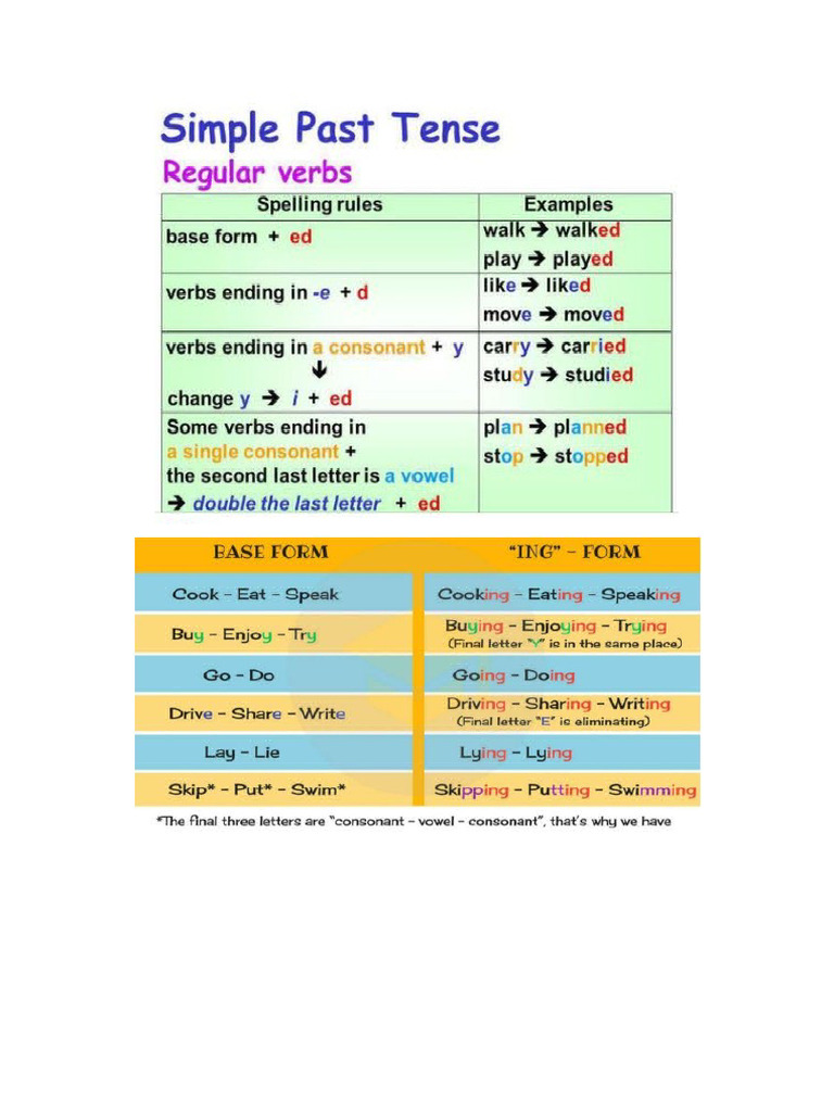 Regular Verbs Rules | PDF
