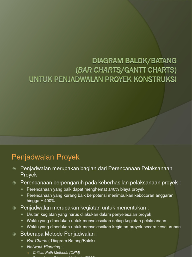 Penjadwalan Proyek: Metode dan Produktivitas | PDF