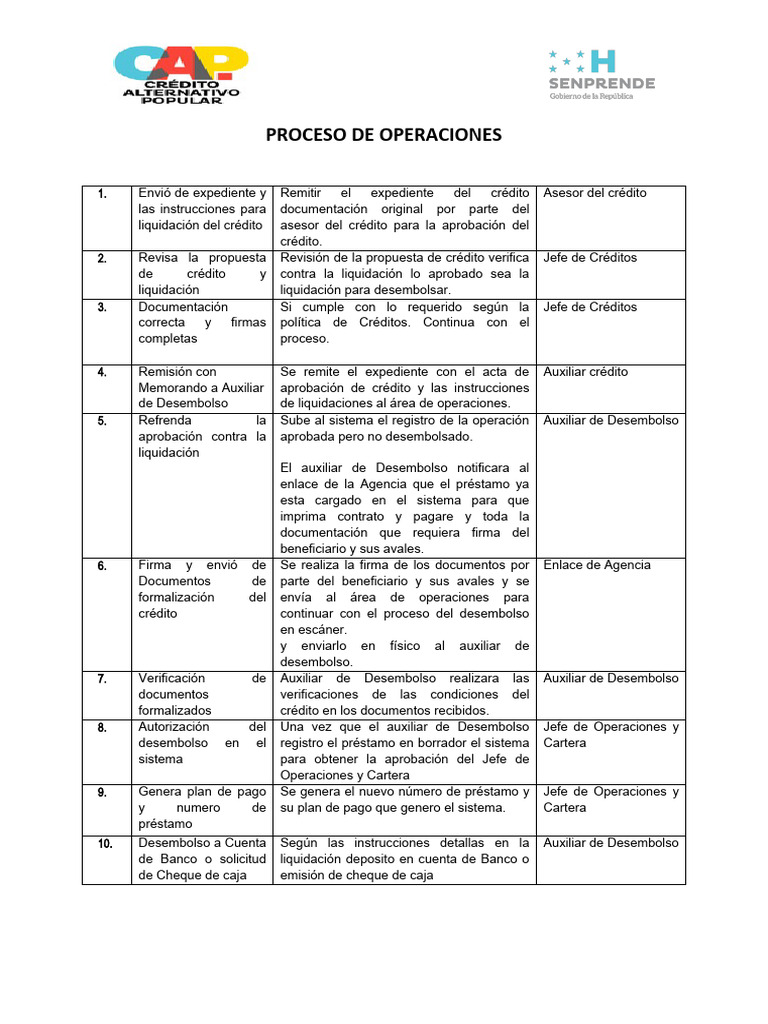Proceso de Operaciones | PDF | Cheque | Bancos