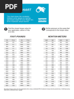 Hytorc Pressure/Torque Conversion Chart For MXT Hydraulic Torque ...
