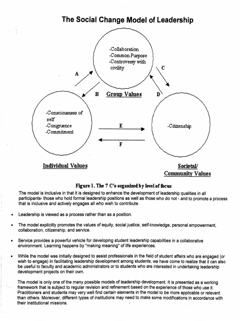 Social Change Model Summary | PDF