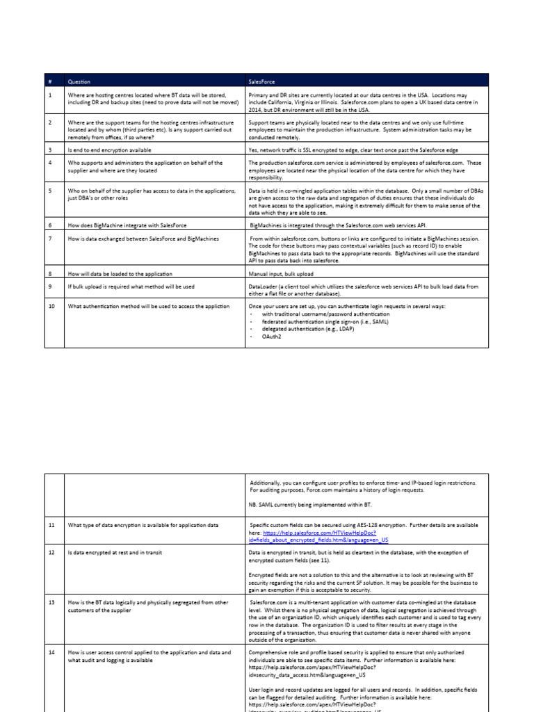 Salesforce Security Features | PDF | Databases | Computer Network
