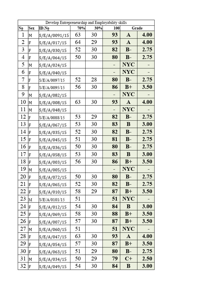 Abebe | PDF | Home & Garden | Technology & Engineering