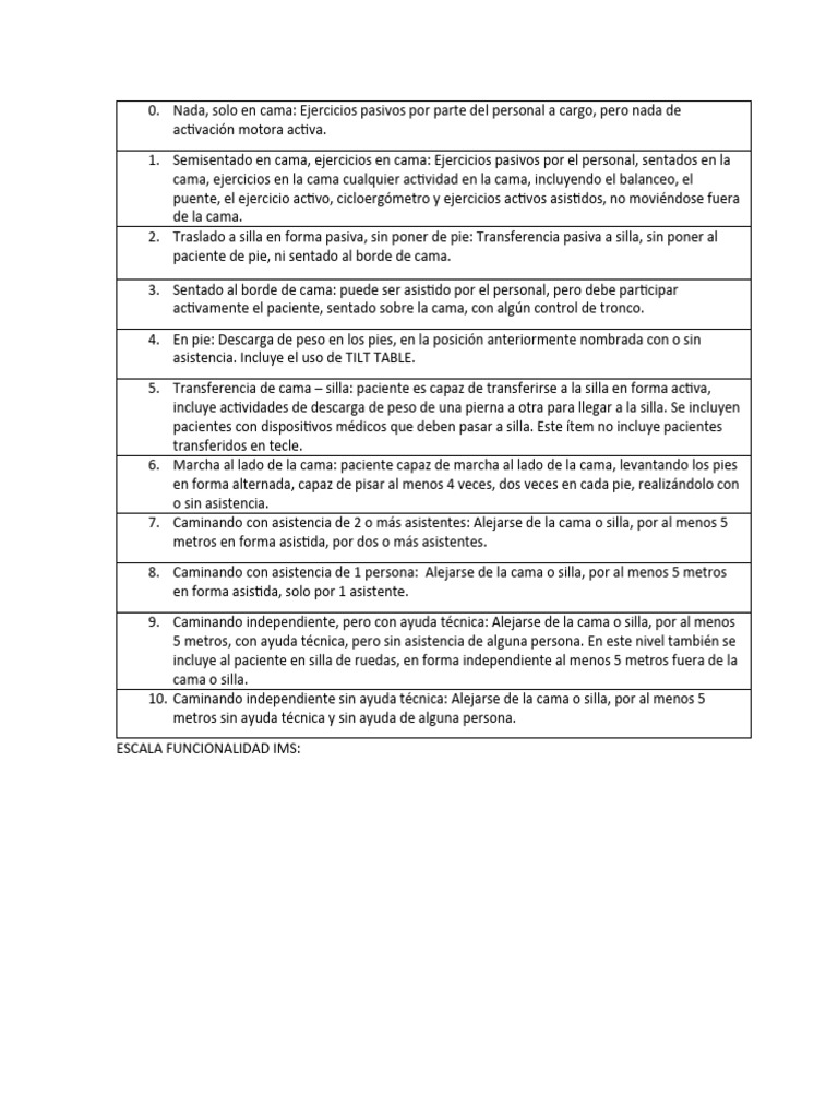 Escala funcionalidad IMS | PDF