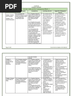 Grade 9 Social Sciences Term 3 Plans | PDF | Learning | Lesson Plan
