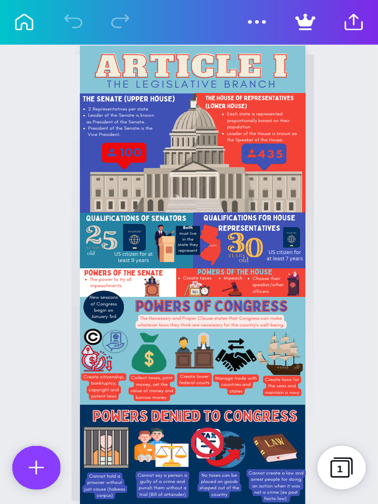 Article I of The Constitution Infographic | PDF | United States House ...