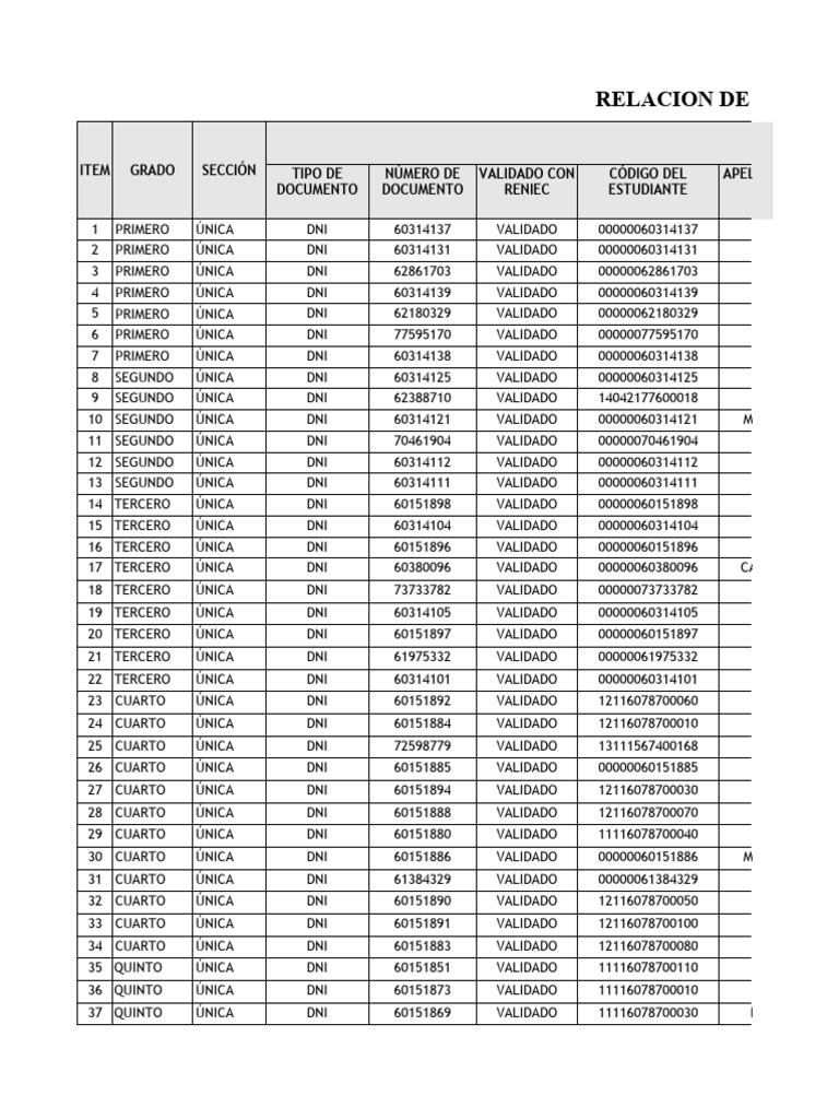 Relacion de Estudiantes de 1ro A 5to 2024 | PDF