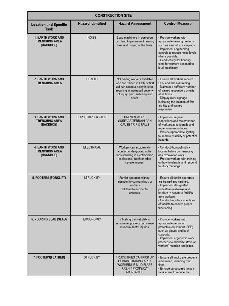 Hazard Identification Training Tool | PDF | Personal Protective ...