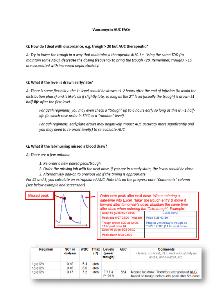 Vancomycin AUC RX FAQ | PDF | Hearing Loss | Medical Specialties