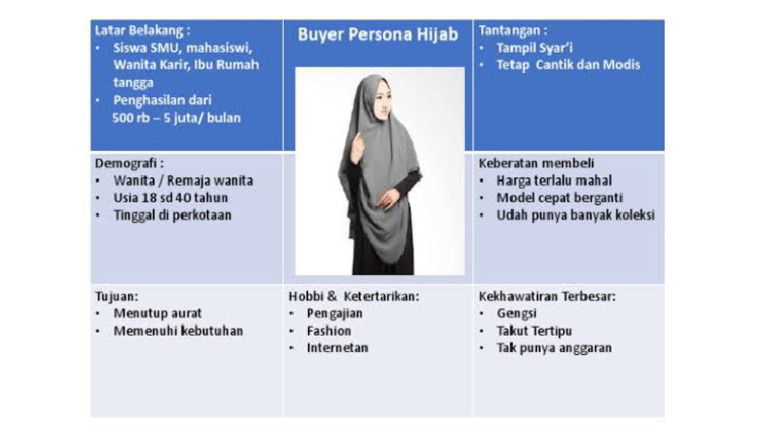 buyer persona hijab | PDF
