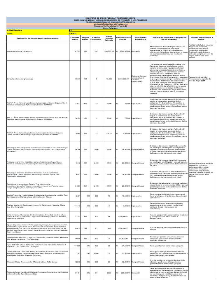 Formato de Programacion 2024 (SR, Abril 2024) Poa | PDF | Tipo de sangre | Hepatitis