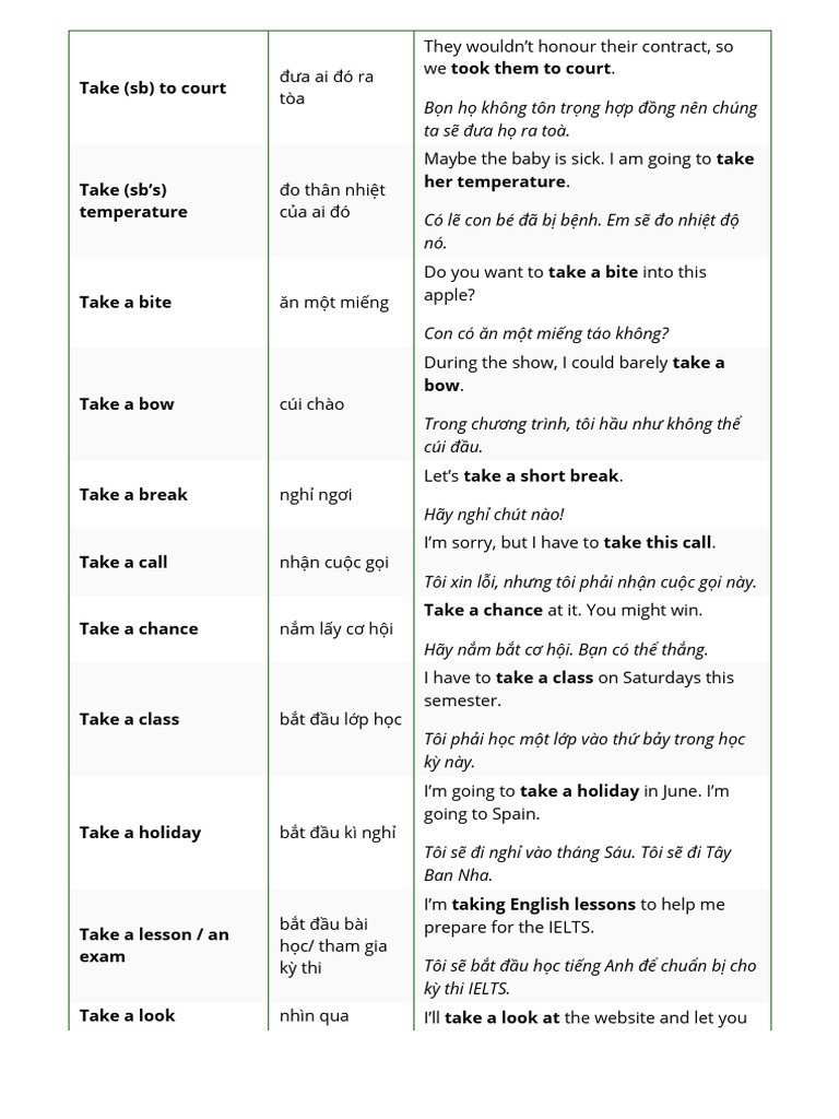 COLLOCATIONS | PDF
