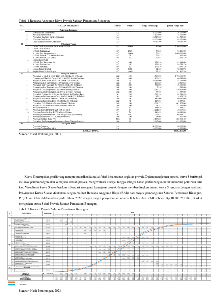 MK Ya Allah | PDF | Teknologi & Rekayasa