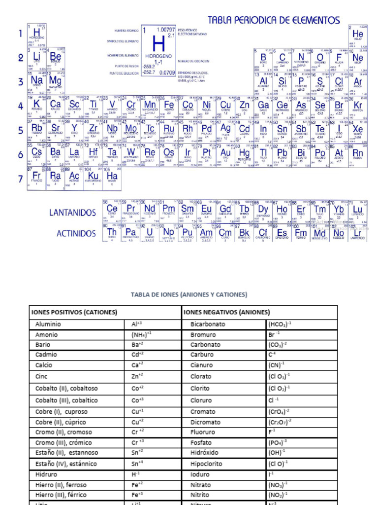 Tablas PC2 - 2020 - 02 | PDF | Pascal (Unidad) | Caloría